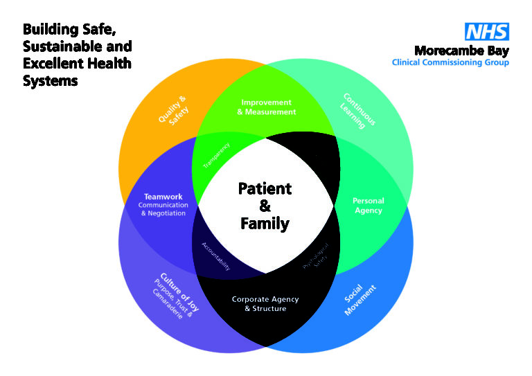 Social Movements and the Future of Healthcare – Reimagining Health