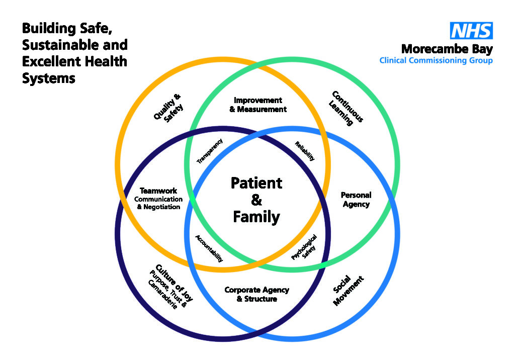 Creating a Culture of Joy in the NHS – Reimagining Health