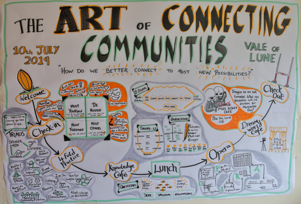 The Art of Connecting Communities – Day 3 – Reimagining Health